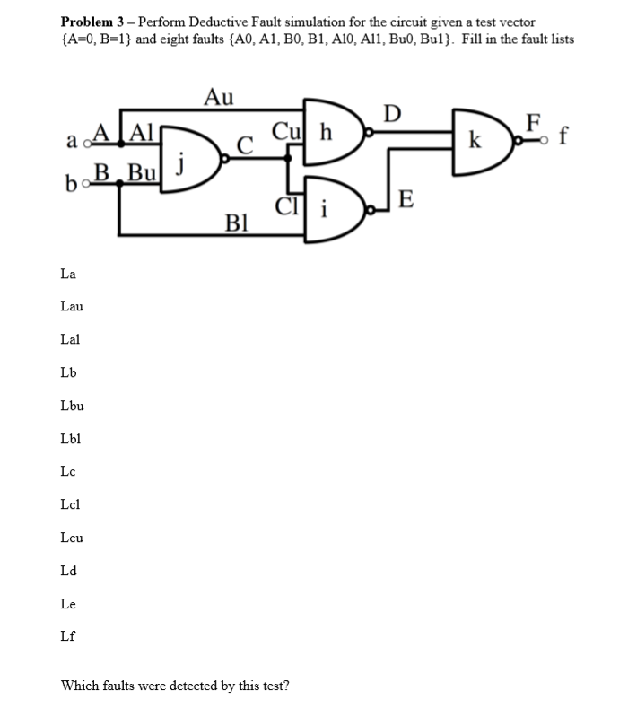 Problem 3 Perform Deductive Fault Simulation For The 