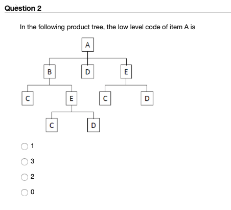 Solved Question 2 In the following product tree, the low | Chegg.com
