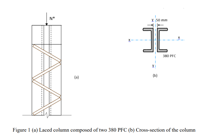 Solved A Built Up Compression Member Is Made By Lacing Two Solved A Built Up Compression Member Is Made By Lacing Two