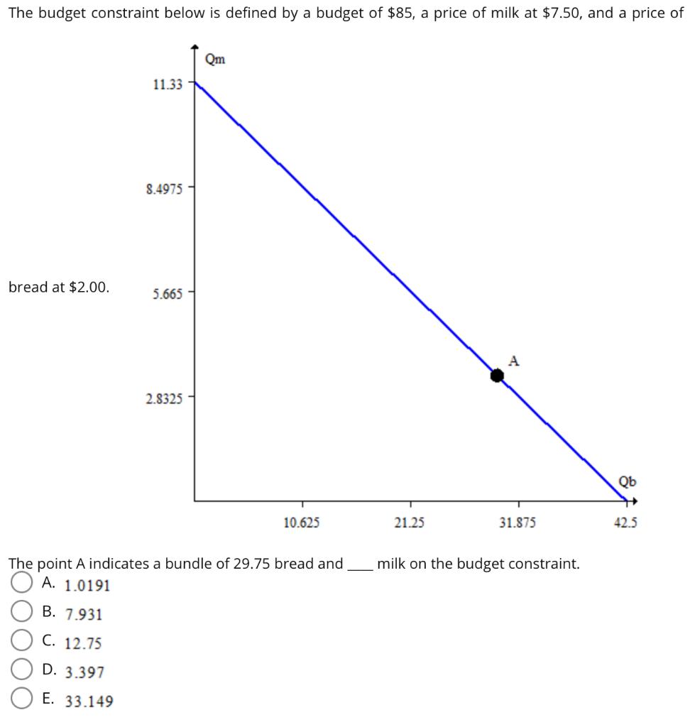 Solved The budget constraint below is defined by a budget of | Chegg.com