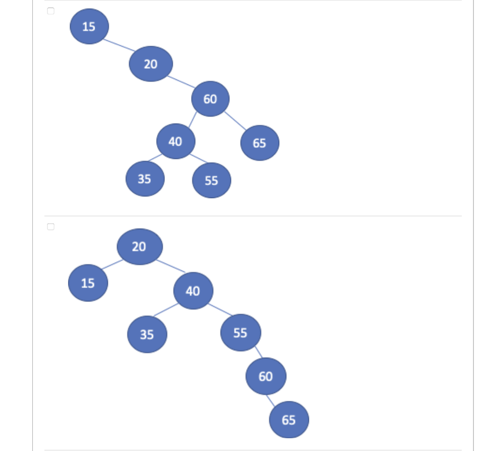 Solved Consider the BST below. 20 15 60 40 65 35 55 A right | Chegg.com