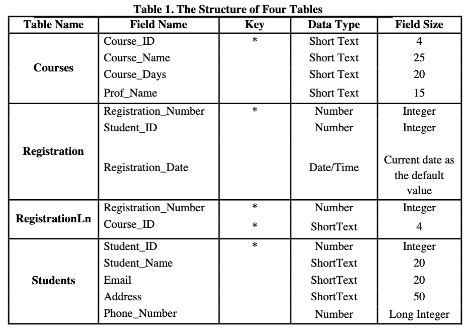 Solved Table 3. Student Table \begin{tabular}{|c|c|c|c|c|} | Chegg.com