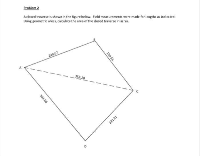 Solved A closed traverse is shown in the figure below. Field | Chegg.com