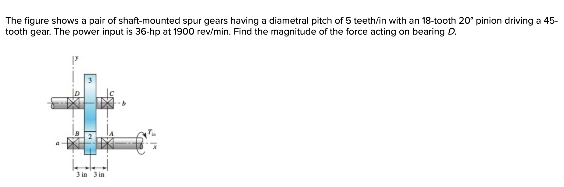 Solved The figure shows a pair of shaft-mounted spur gears | Chegg.com