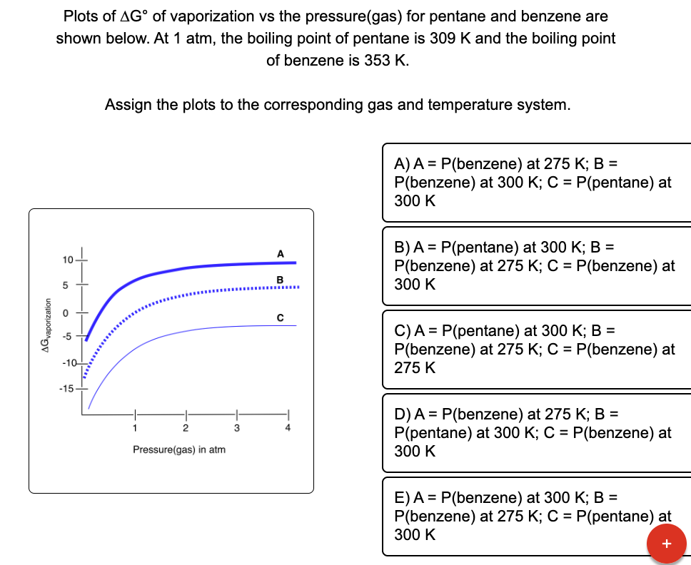 Solved Plots of ΔG∘ of vaporization vs the pressure(gas) for | Chegg.com