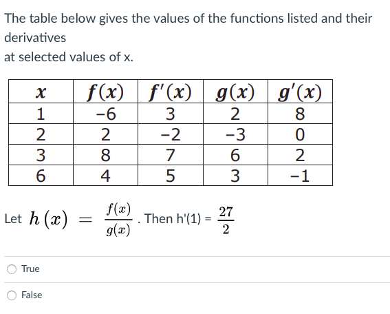 Solved The table below gives the values of the functions | Chegg.com