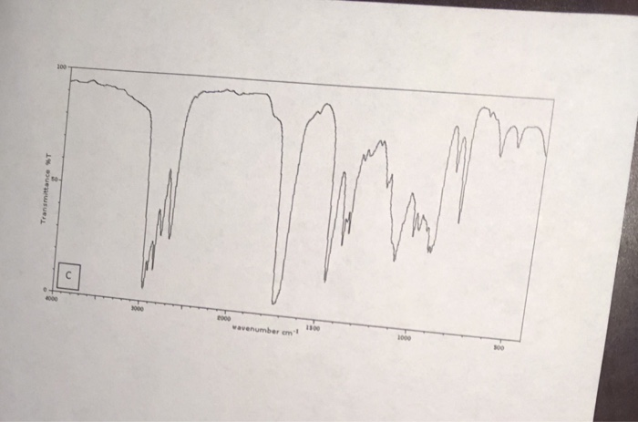 Solved Infrared Spectroscopy Worksheet Name Match the | Chegg.com