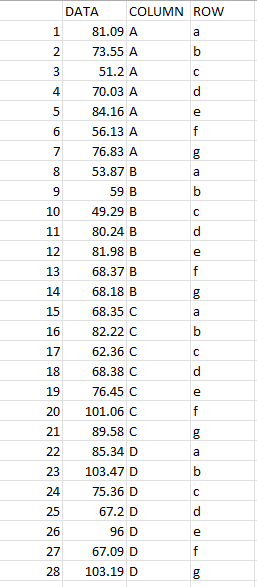Solved \begin{tabular}{|c|c|c|c|} \hline & DATA & COLUMN & | Chegg.com