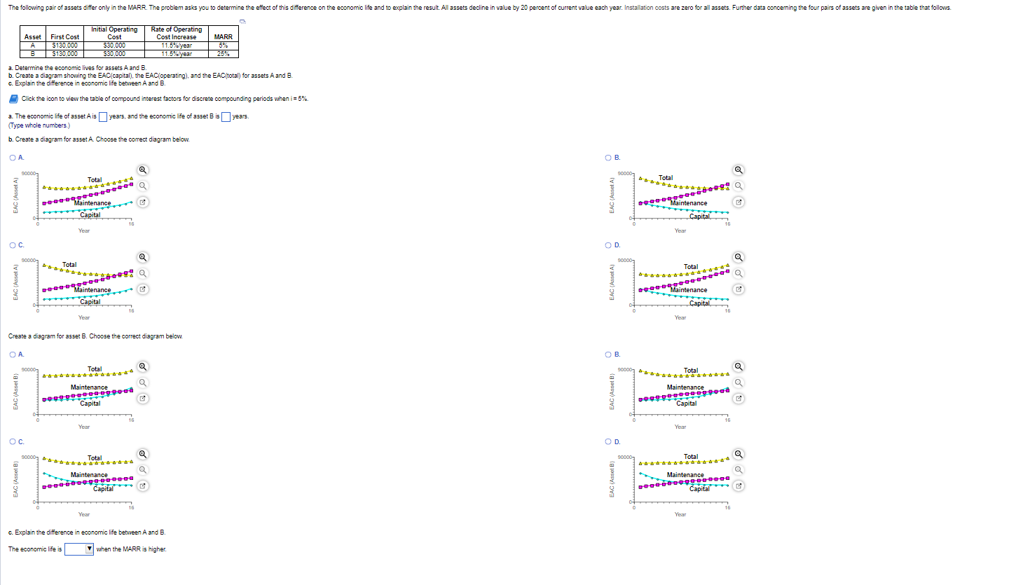 Solved The following pair of assets differ only in the MARR. | Chegg.com