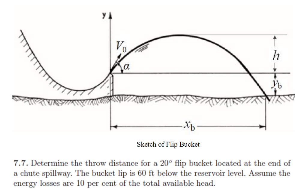 y! V. h a а yь -Хь Sketch of Flip Bucket 7.7. | Chegg.com