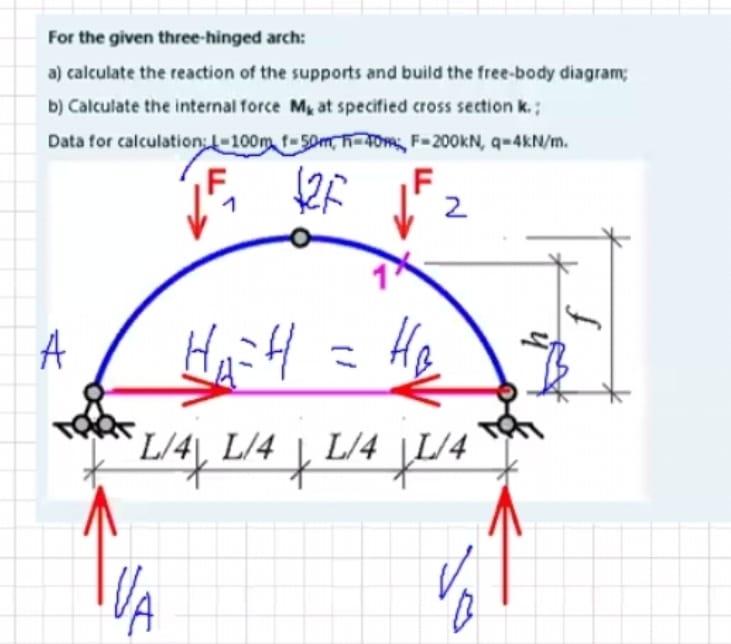 Solved For the given three-hinged arch: a) calculate the | Chegg.com