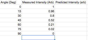 Solved Also list the theoretical intensity predicted by | Chegg.com