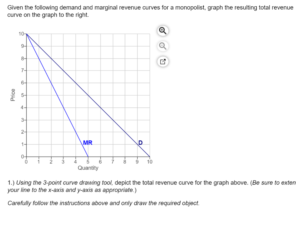 Marginal Revenue Graph