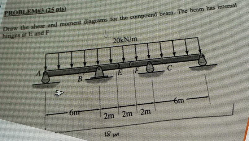 Solved PROBLEME125 pts) Draw the shear and moment diagrams | Chegg.com