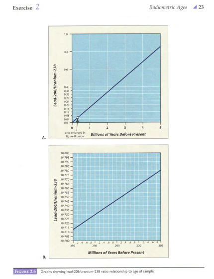 Solved solve Interpreting Earth History: A Manual in | Chegg.com
