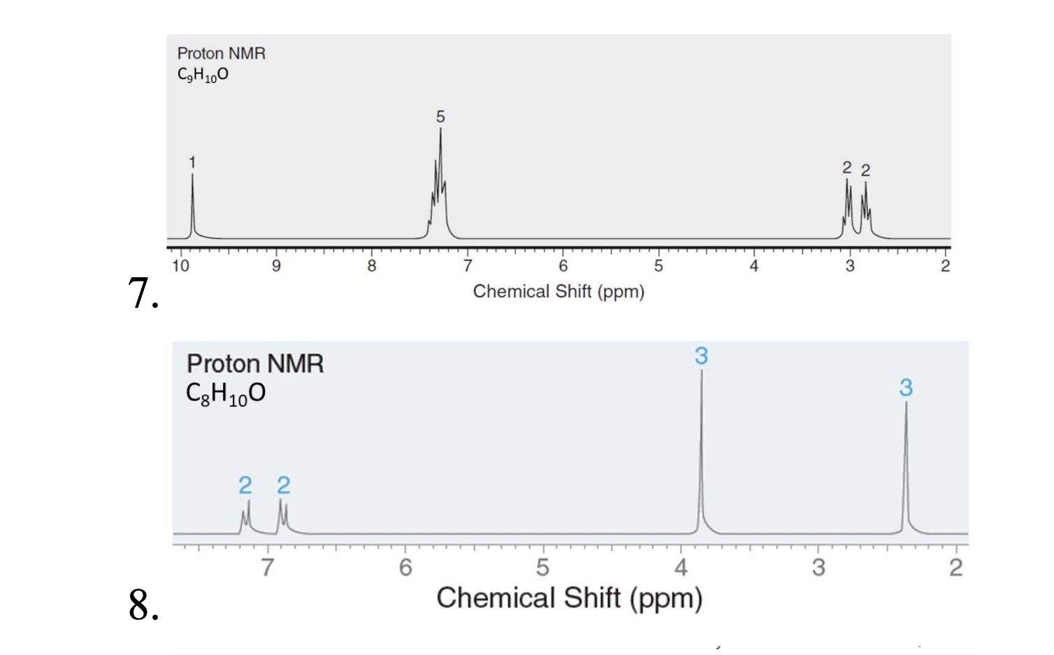 Solved Proton NMR C9H10O 7. Chemical Shift (ppm) | Chegg.com