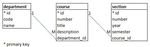 Solved 1. Create Database, tables, and load data Use the | Chegg.com