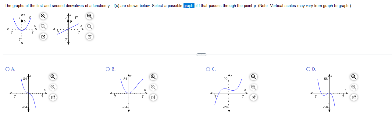 Solved The graphs of the first and second derivatives of a | Chegg.com
