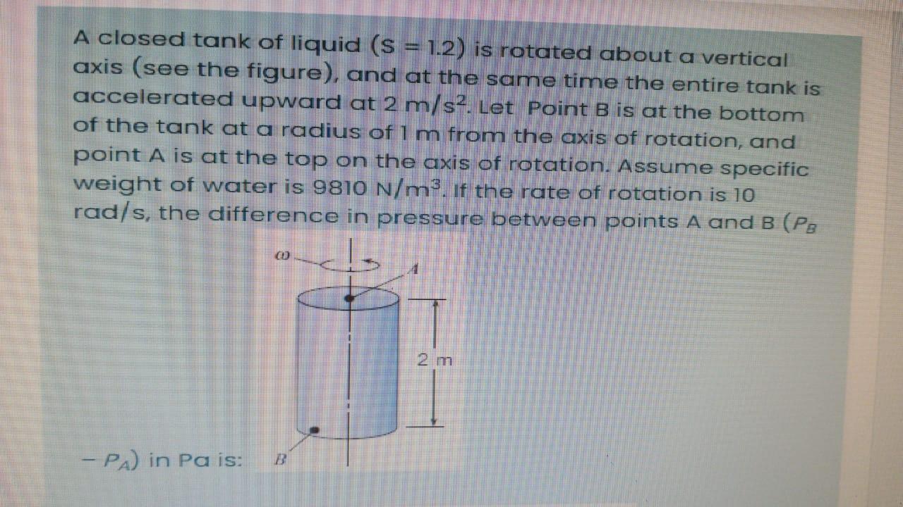 Solved A closed tank of liquid (S = 1.2) is rotated about a | Chegg.com