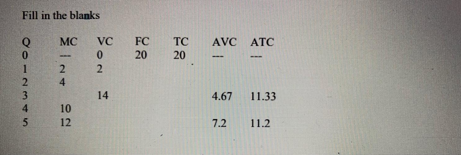Solved Fill in the blanks MC AVC ATC VC 0 2 FC 20 TC 20 | Chegg.com