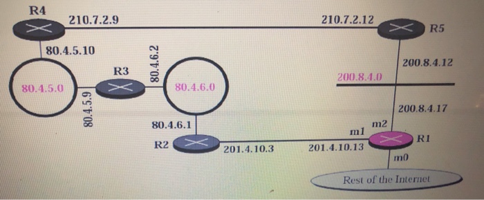 Solved Create a routing table for router R5 in the following | Chegg.com
