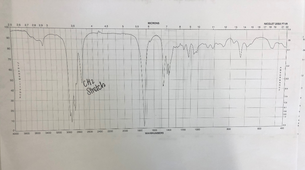 Solved 2.5 2.6 2.7 2.8 2.9 3 MICRONS NICOLET 20SX FTIR 4455 | Chegg.com