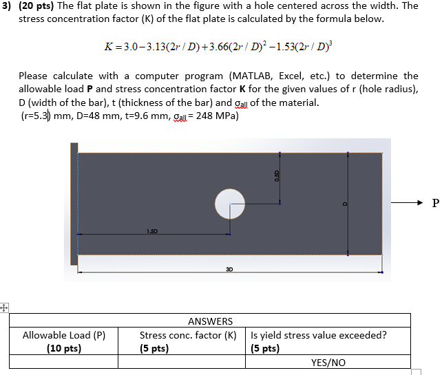 Solved 3) (20 pts) The flat plate is shown in the figure | Chegg.com