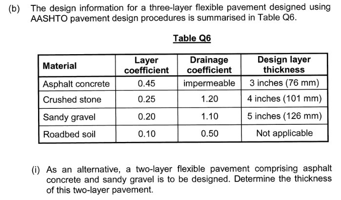 Solved (b) The design information for a three-layer flexible | Chegg.com