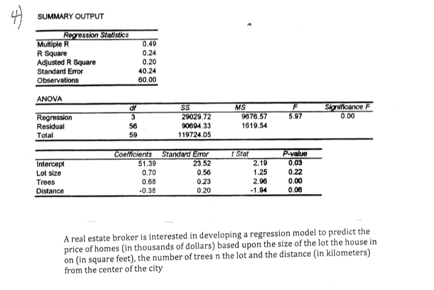 Solved SUMMARY OUTPUT Regression Statistics Multiple R R | Chegg.com
