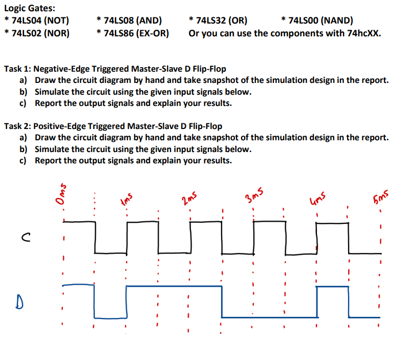 Logic Gates: * 74LS04 (NOT) * 74LS08 (AND) * 74LS32 | Chegg.com