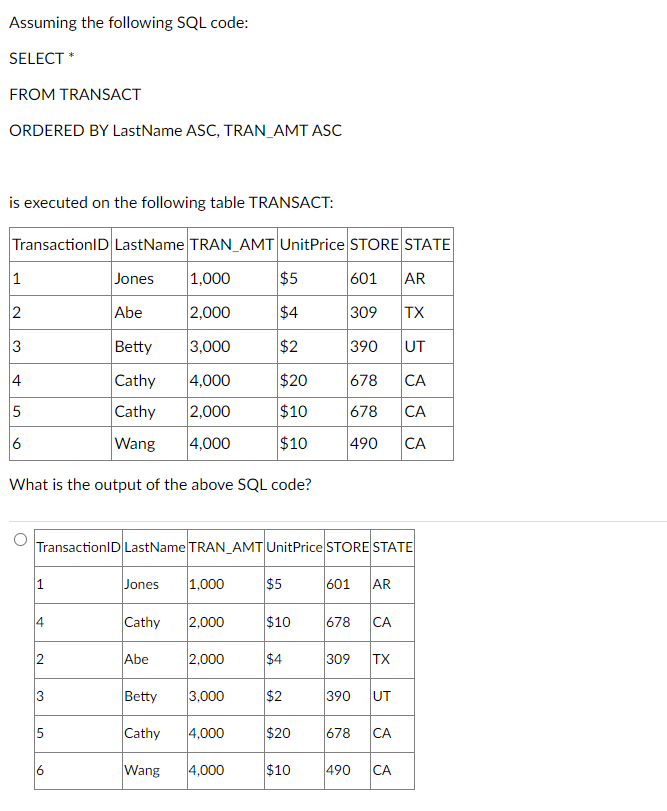 Solved is executed on the following table TRANSACT: What is | Chegg.com