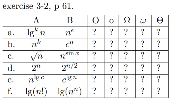 Solved Indicate, for each pair of expressions (A, B) in the | Chegg.com