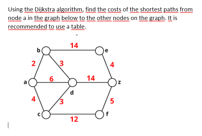 Solved Using the Dijkstra algorithm, find the costs of the | Chegg.com