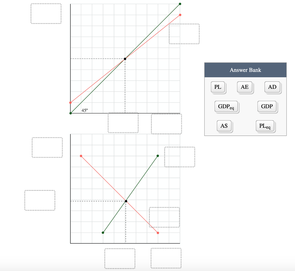 Solved Complete the graphs by moving the labels for | Chegg.com
