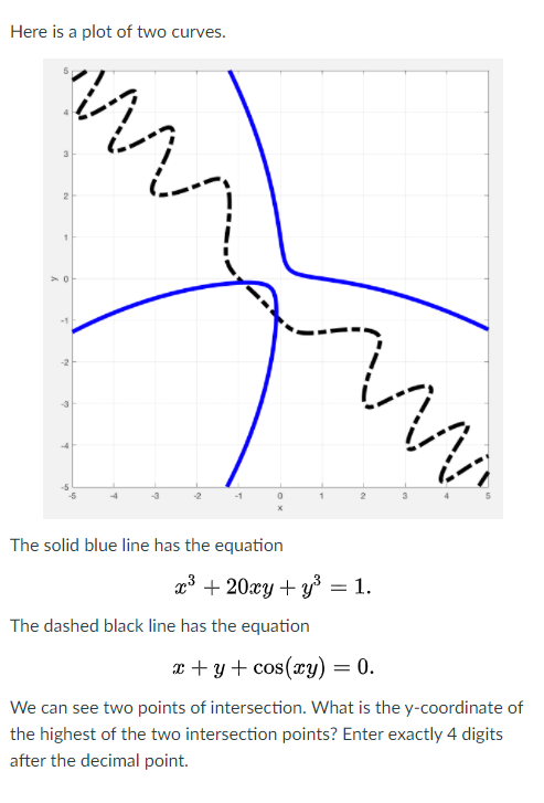 Solved Here is a plot of two curves. 2 1 -2 V 2 The solid | Chegg.com