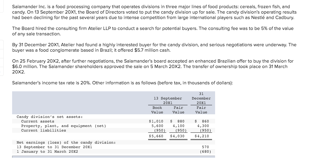 1. Record the entry to write down capital asset to | Chegg.com
