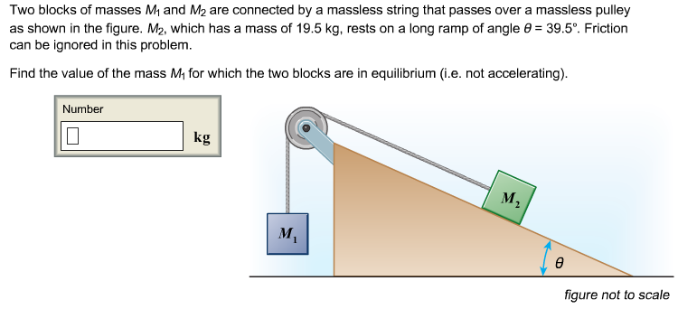Solved: Two Blocks Of Masses M1 And M2 Are Connected By A ... | Chegg.com