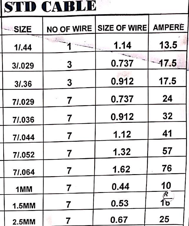 Solved CONSIDER THE STD CABLE DATA BELOW.HOW CAN WE FIND | Chegg.com