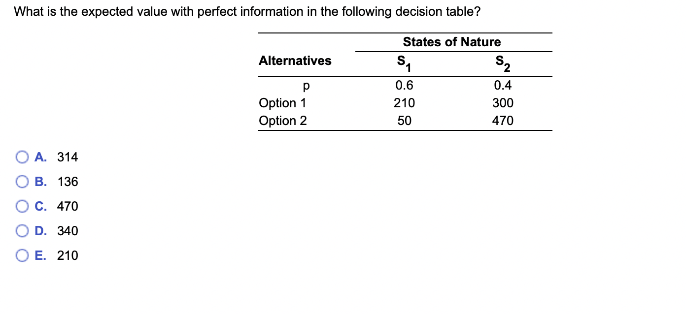 Solved What is the expected value with perfect information | Chegg.com