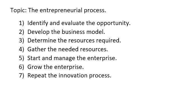 Solved Topic: The entrepreneurial process. 1) Identify and | Chegg.com