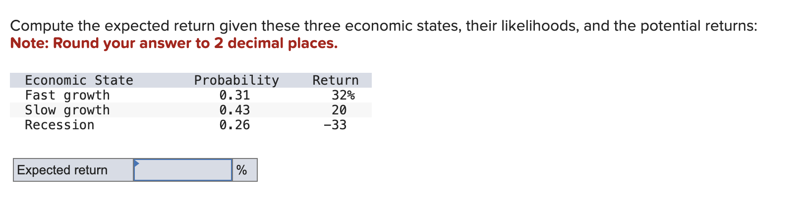 Solved Compute the expected return given these three | Chegg.com