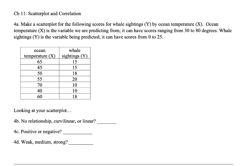 Ch 11: Scatterplot and Correlation 4a. Make a | Chegg.com