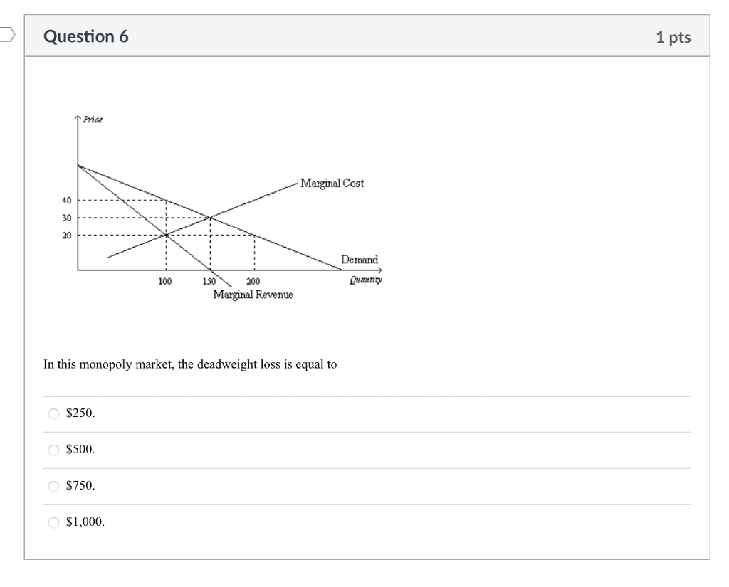 Solved In this monopoly market, what area measures the | Chegg.com
