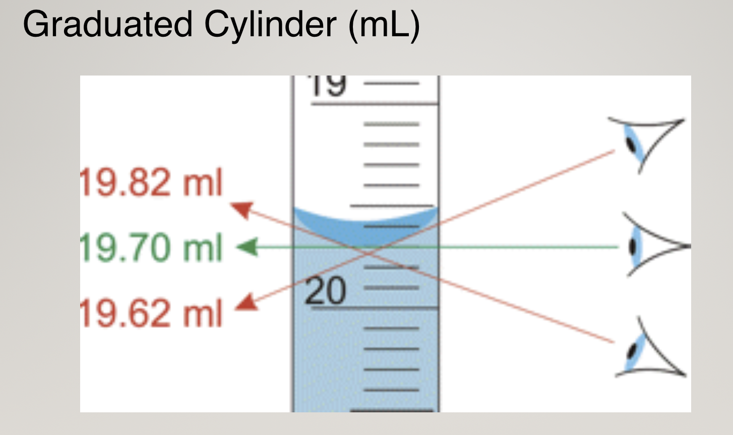 Solved read the scale and determine the smallest scale | Chegg.com