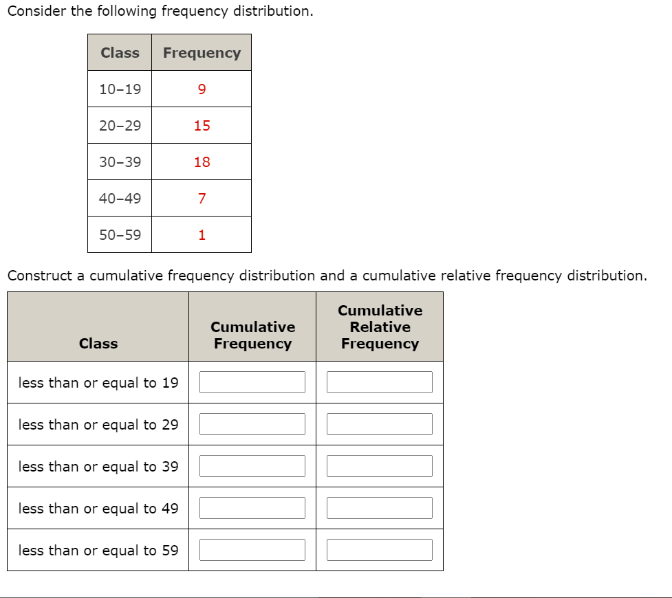 Solved Consider the following frequency distribution. Class | Chegg.com