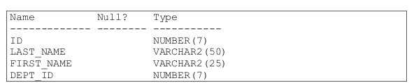 Solved 1 Create Department Table Based Following Table Instance Chart Enter Syntax Script
