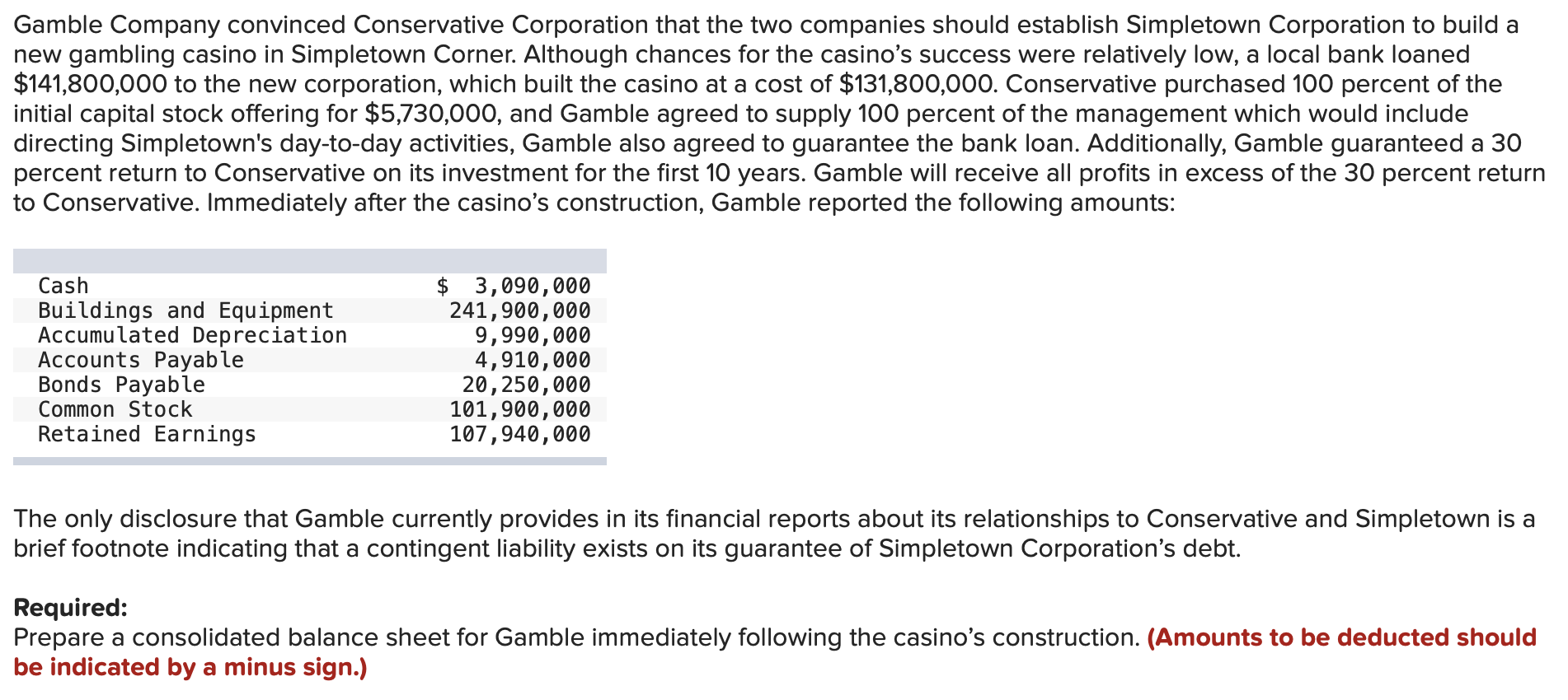 Solved Gamble Company convinced Conservative Corporation | Chegg.com