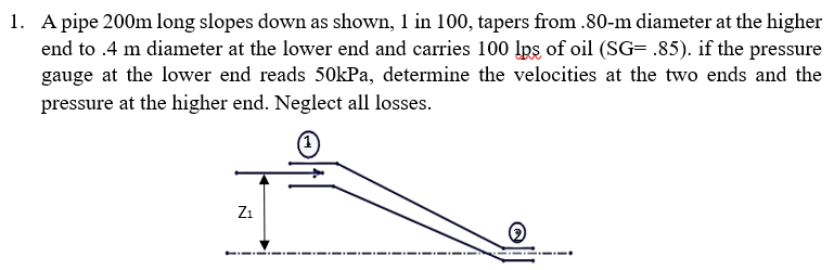 Solved 1. A pipe 200m long slopes down as shown, 1 in 100, | Chegg.com
