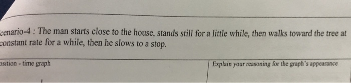 Solved Predict and draw the graphs for these scenarios for | Chegg.com