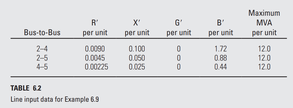 Write a MATLAB code for power flow system | Chegg.com